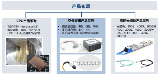 Achieves 110 GHz 8-Inch Wafer-Level TGV Interposer Breakthrough