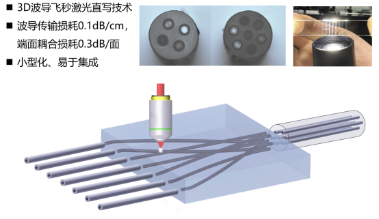 Fibrecross's 3D Optical Waveguide Chips via Femtosecond Laser